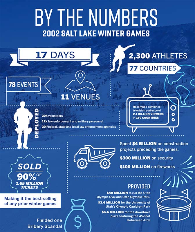 The Impact of the 2002 Winter Games • Salt Lake Magazine